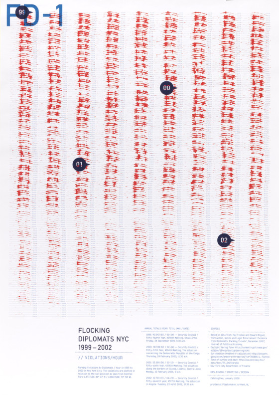 Forty Posters in Forty Days | Cooper Hewitt, Smithsonian Design Museum