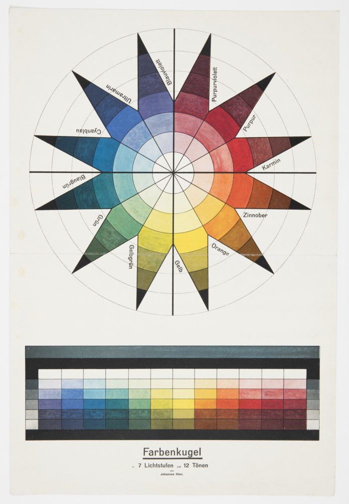 A Not So Modern Color Tool | Cooper Hewitt, Smithsonian Design Museum