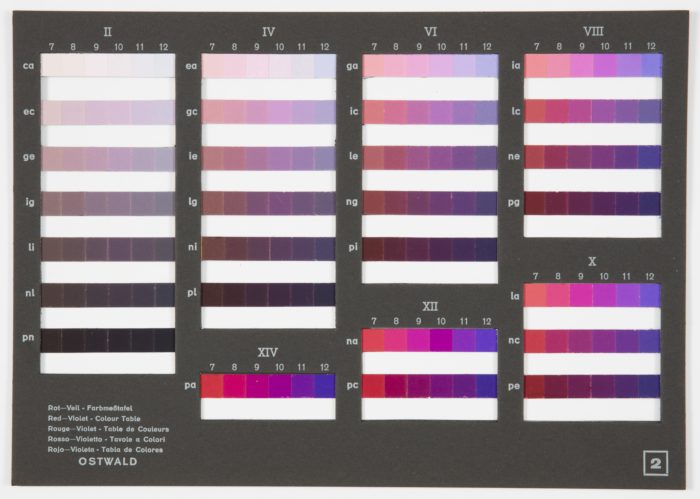 The Chemistry of Color | Cooper Hewitt, Smithsonian Design Museum