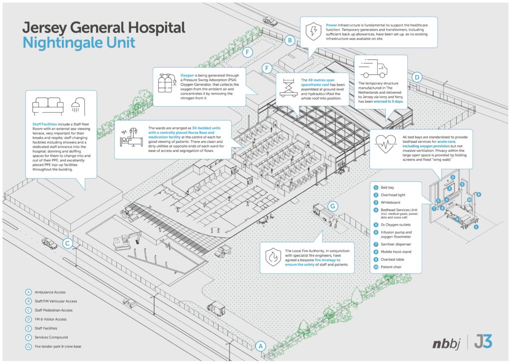 Field Hospitals | Cooper Hewitt, Smithsonian Design Museum