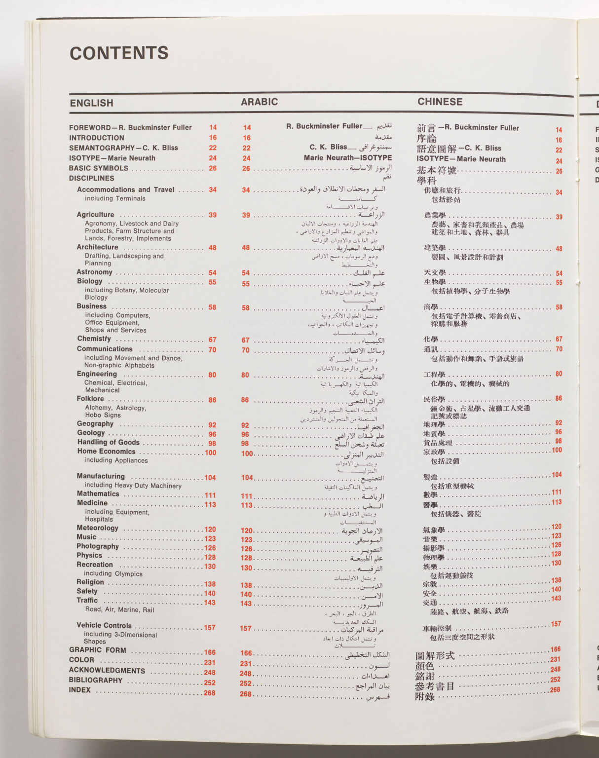 Signs of the Times: How the Symbol Sourcebook Works | Cooper Hewitt ...