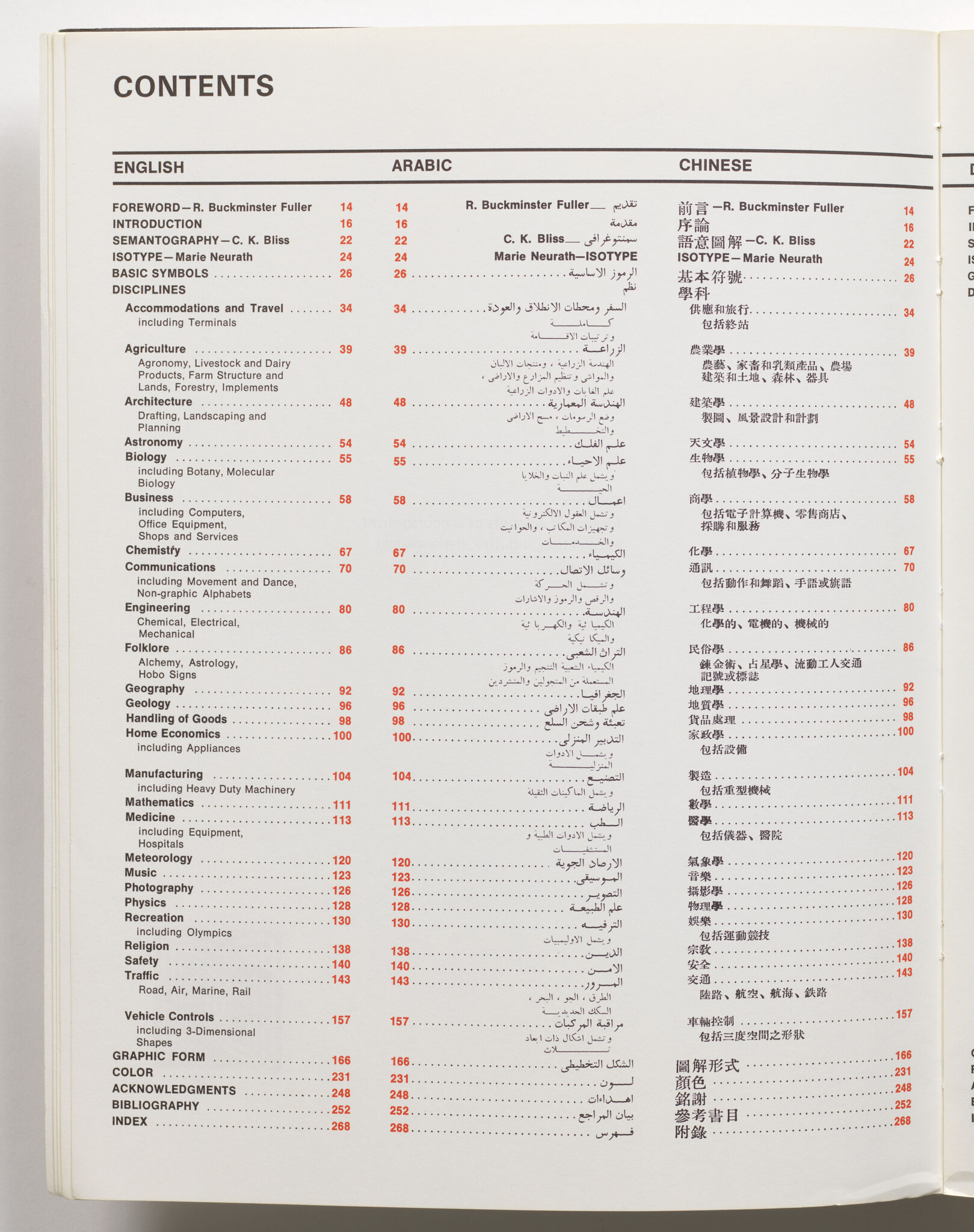 Signs of the Times: How the Symbol Sourcebook Works | Cooper Hewitt ...