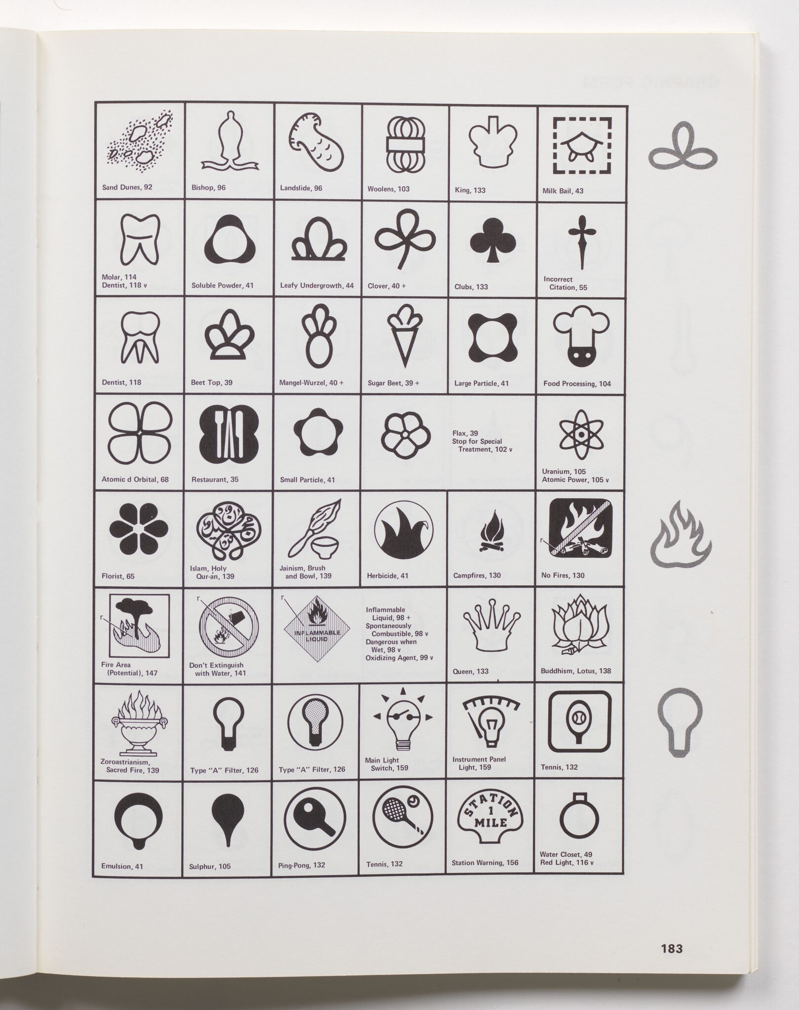 Signs of the Times: How the Symbol Sourcebook Works | Cooper Hewitt ...