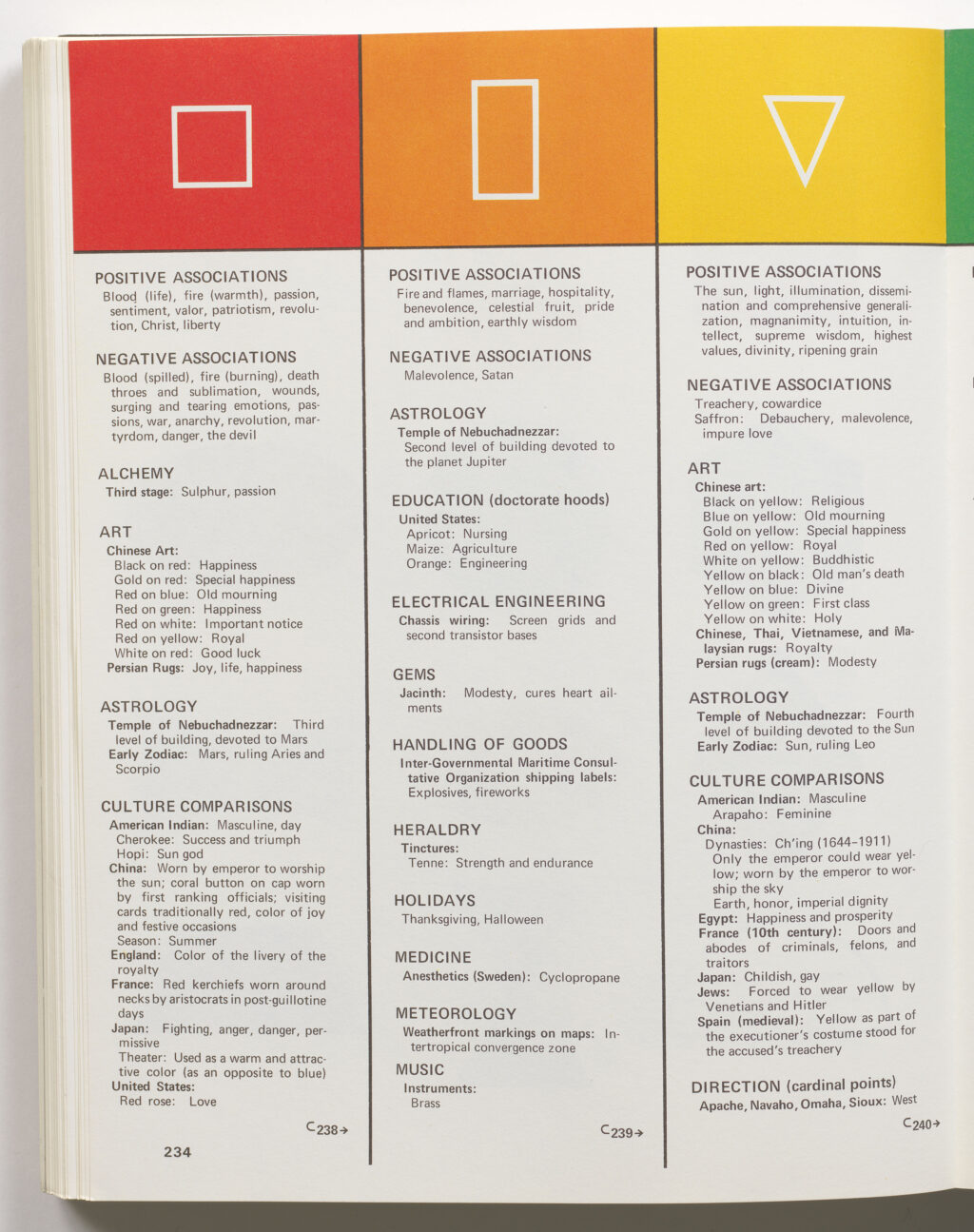 Signs of the Times: How the Symbol Sourcebook Works | Cooper Hewitt ...