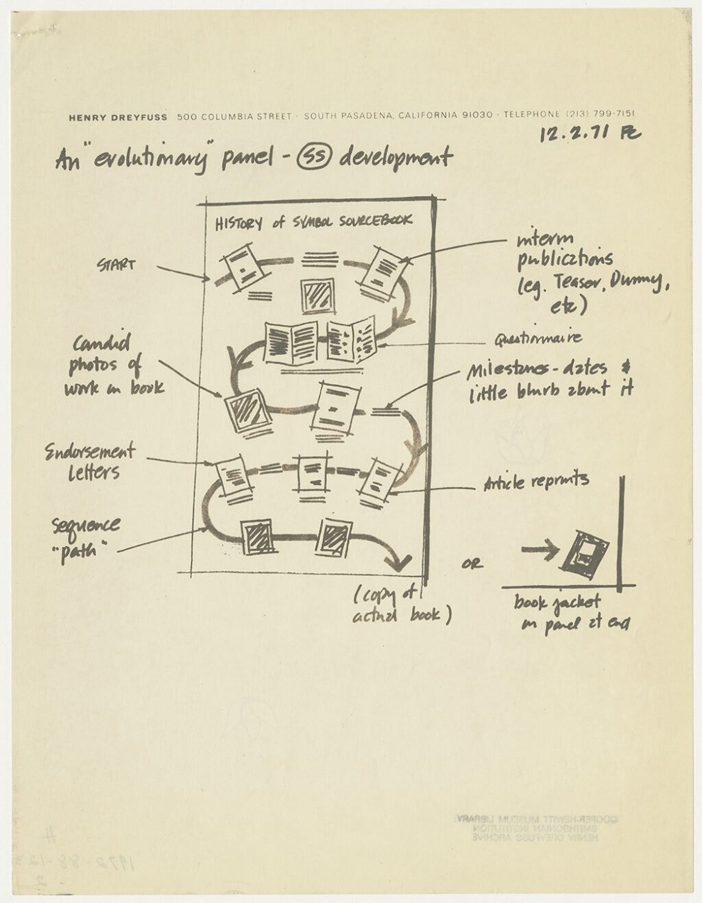 Signs of the Times: Symbol Sourcebook Chronology | Cooper Hewitt ...