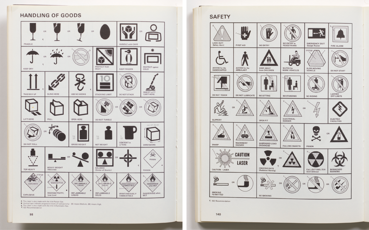 Signs of the Times: Context Is Everything | Cooper Hewitt, Smithsonian ...