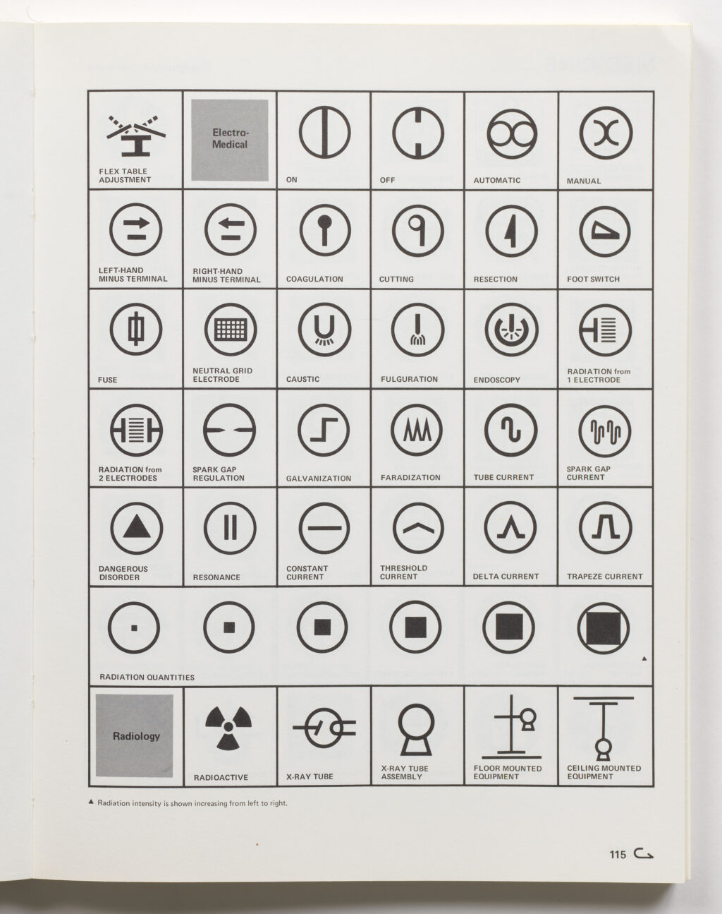 Signs of the Times: Correction(s) | Cooper Hewitt, Smithsonian Design ...