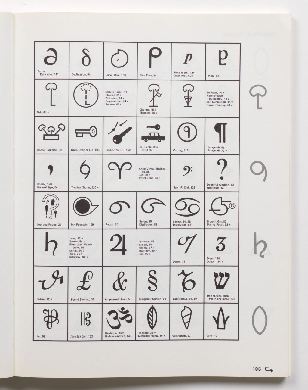 Signs of the Times: Who Should Produce the Symbol Sourcebook? | Cooper ...