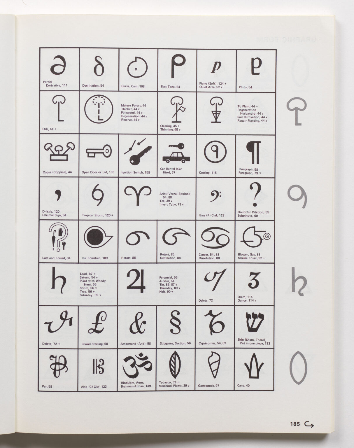 Signs of the Times: Who Should Produce the Symbol Sourcebook? | Cooper ...