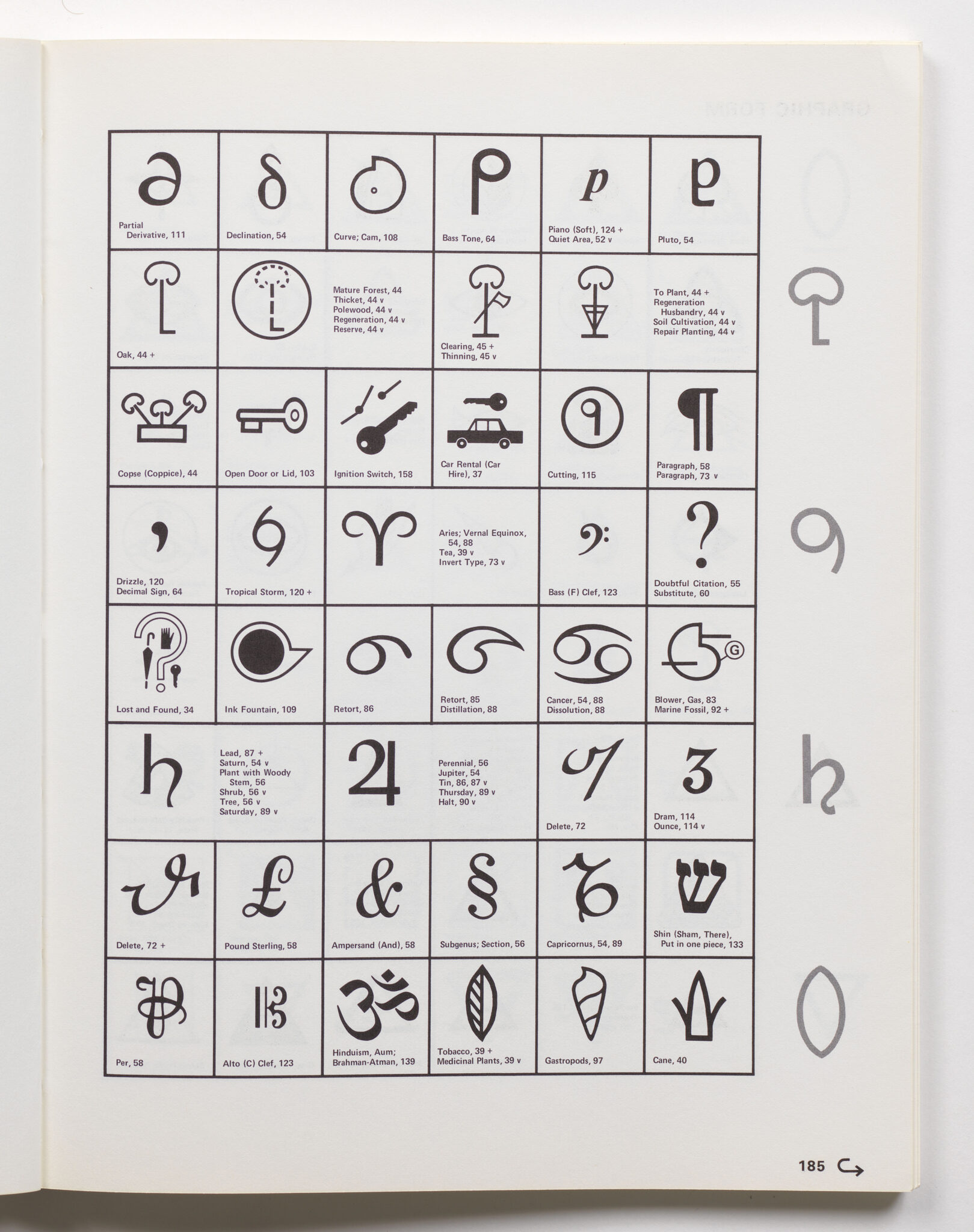 Signs of the Times: Who Should Produce the Symbol Sourcebook? | Cooper ...